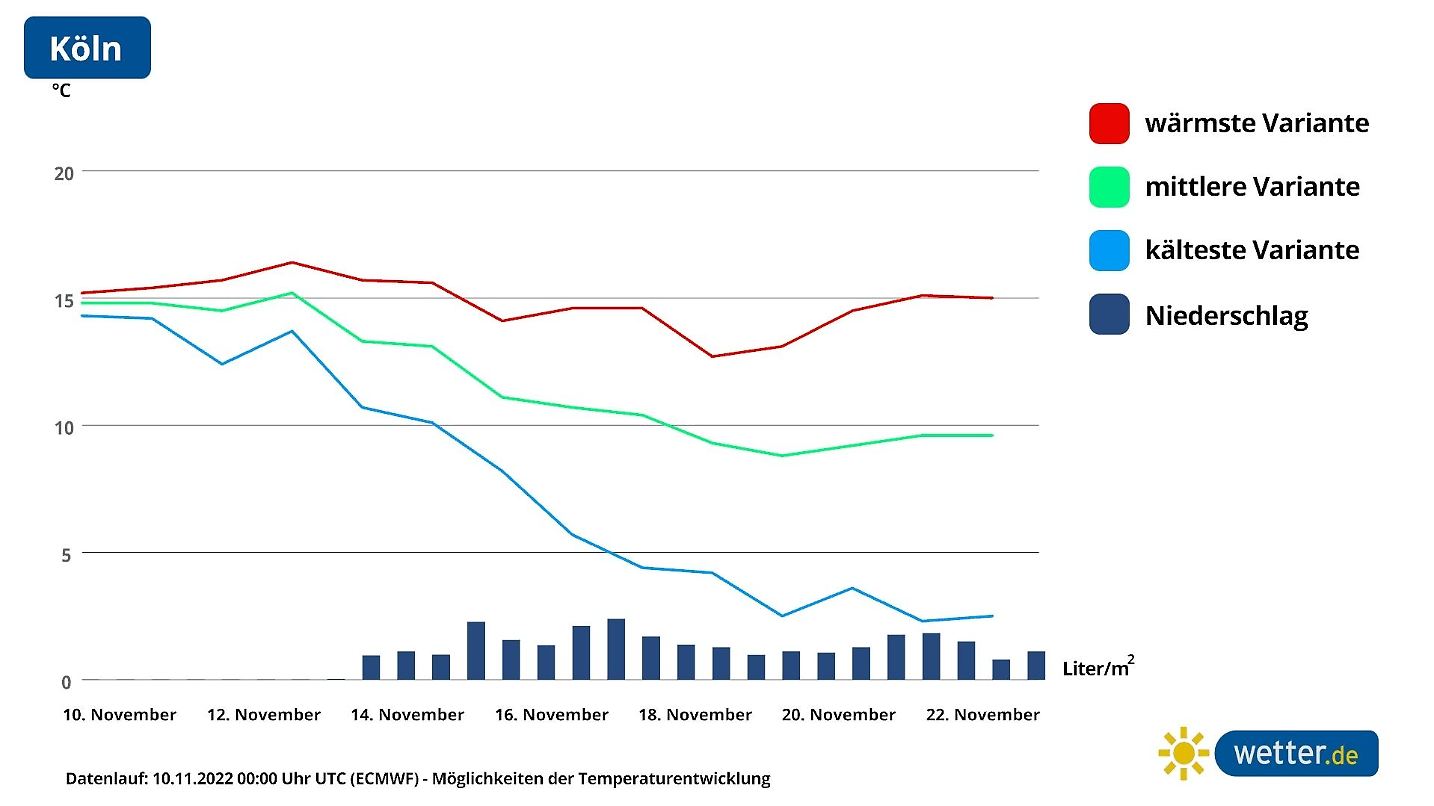 Wintereinbruch in Deutschland - Trends und Prognosen im November 2022 zeigen Schnee und Frost ...