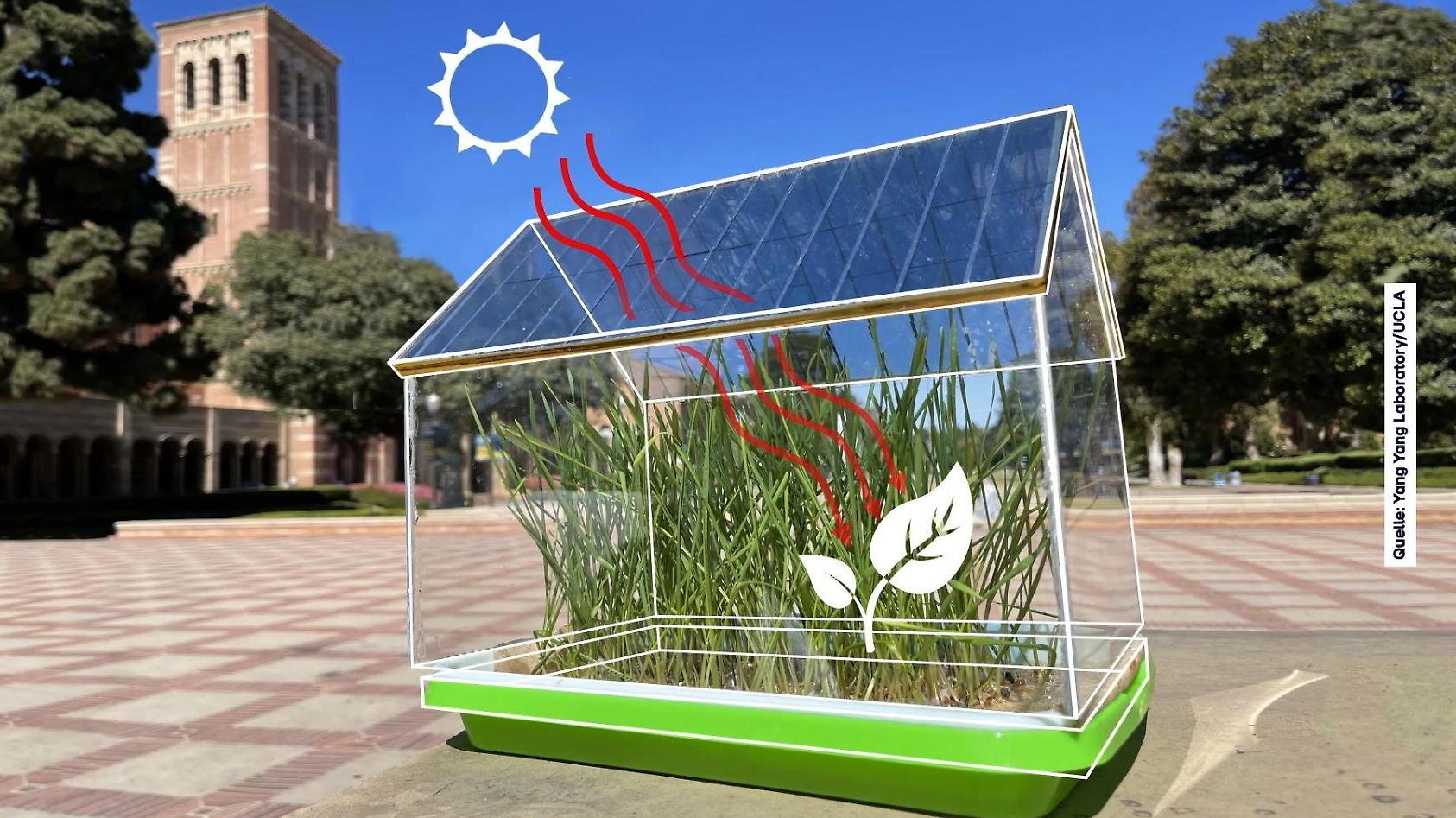 Solar Bewsserung Gewchshaus