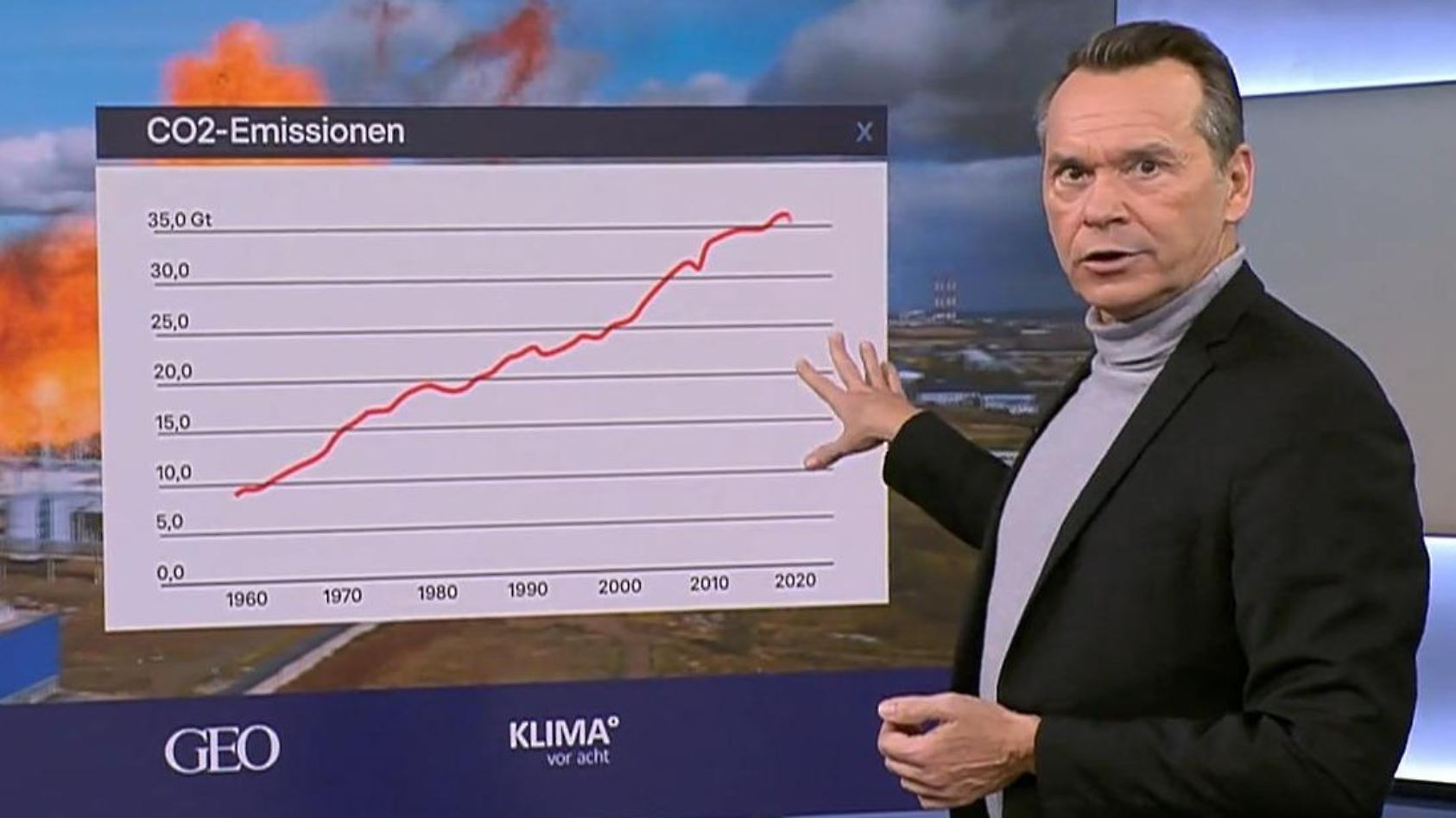 Rekord-Ausstoß von Treibhausgas CO2 im Jahr 2023 | wetter.de