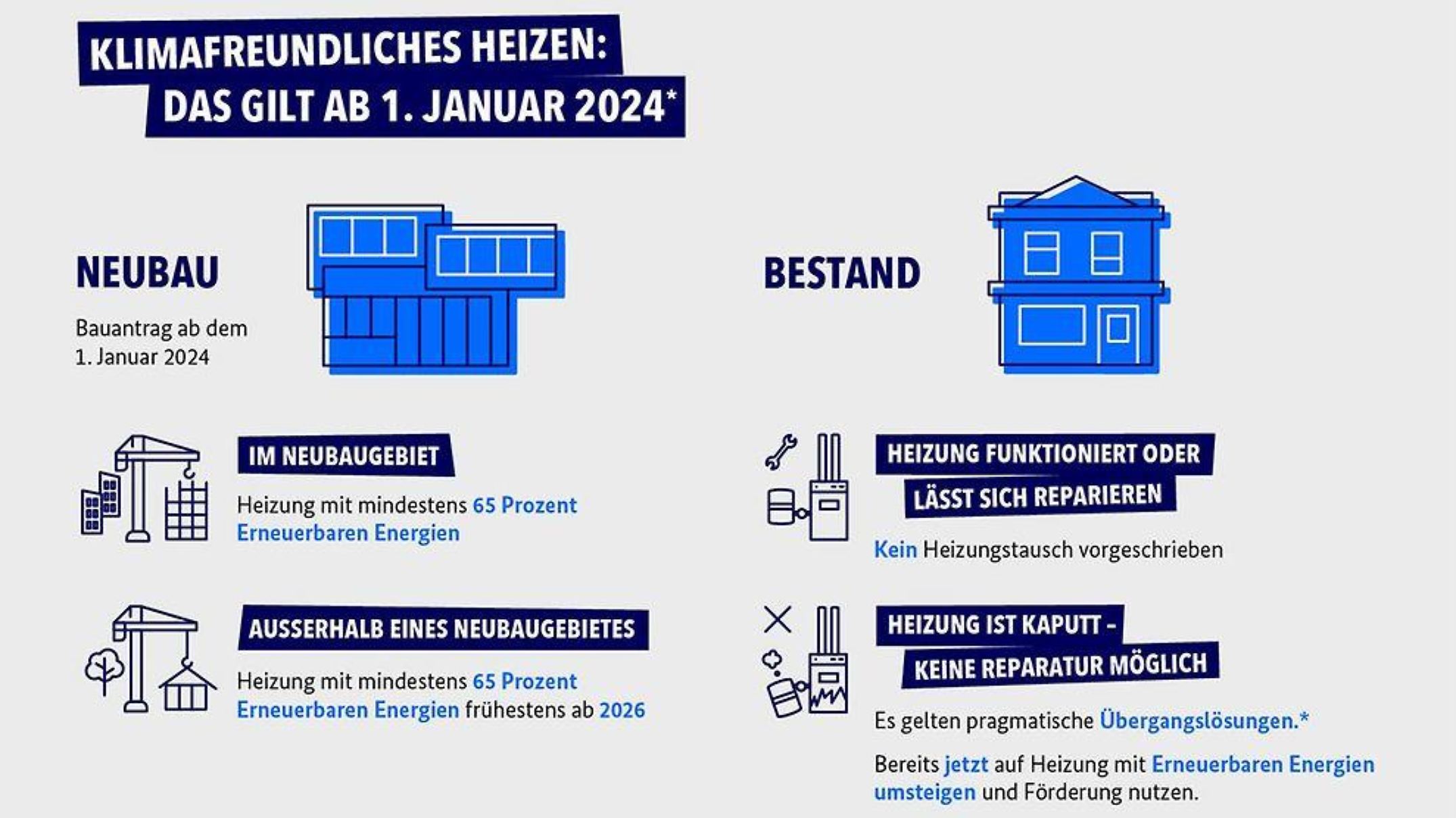 Heizen Ab Wann