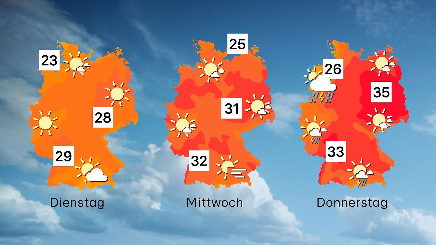 Die letzten 35 Grad in diesem Sommer? Die Prognosen zeigen Hitze - und danach Gewitter mit ...