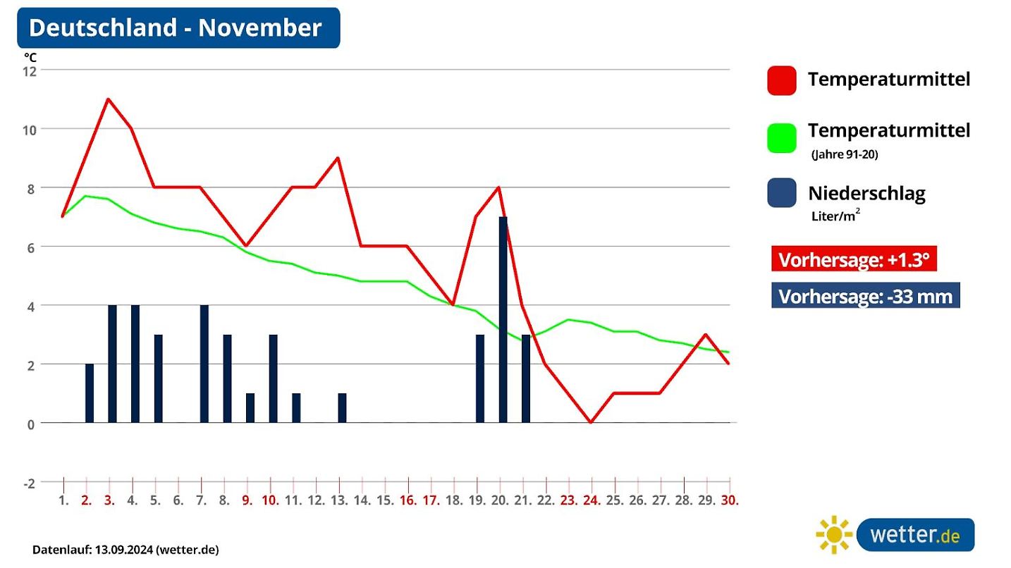 Winter 2024/2025 in Deutschland mit eiskalter Prognose - Schnee und Frost dominieren im Dezember ...