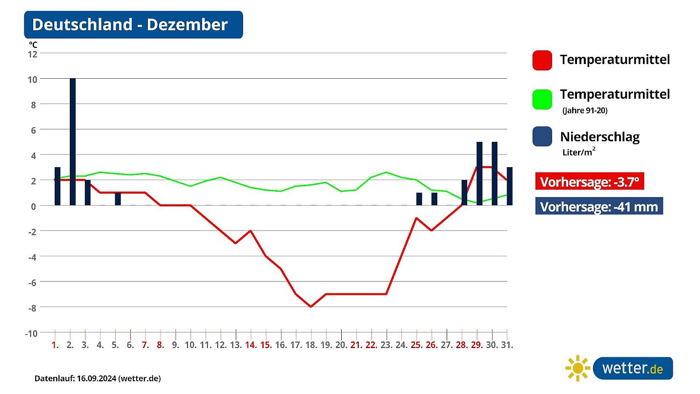 Winter 2024/2025 in Deutschland mit eiskalter Prognose - Schnee und Frost dominieren im Dezember ...
