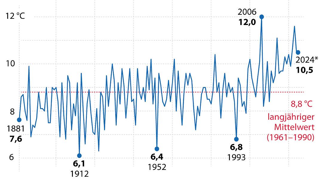 Wetter und Wetterthemen am 30. November: Nach einer frostigen Nacht bringt der Sonntag ...