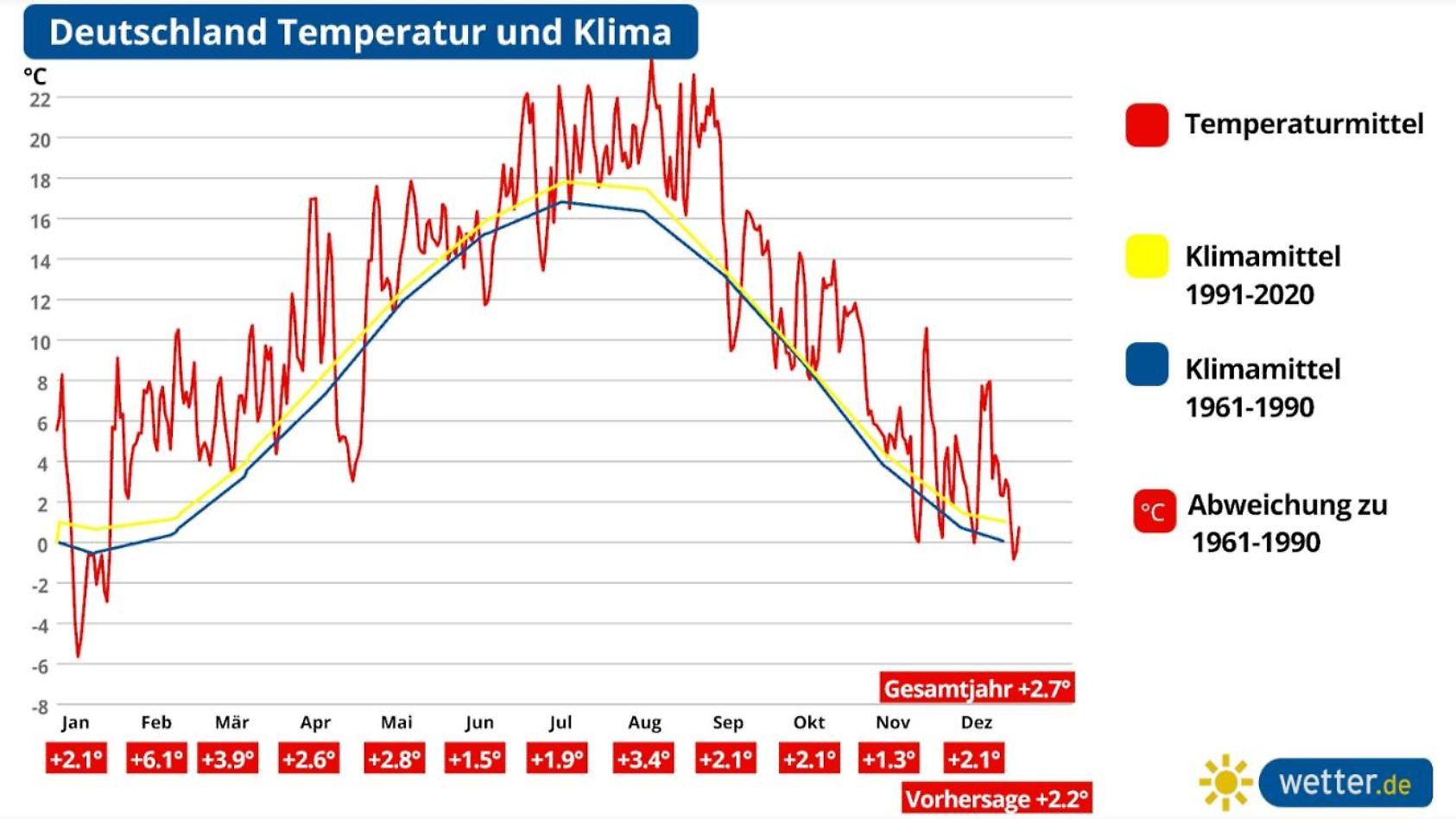 Klima Deutschland: Wie war das Wetter Monat für Monat im Jahr 2024 ...