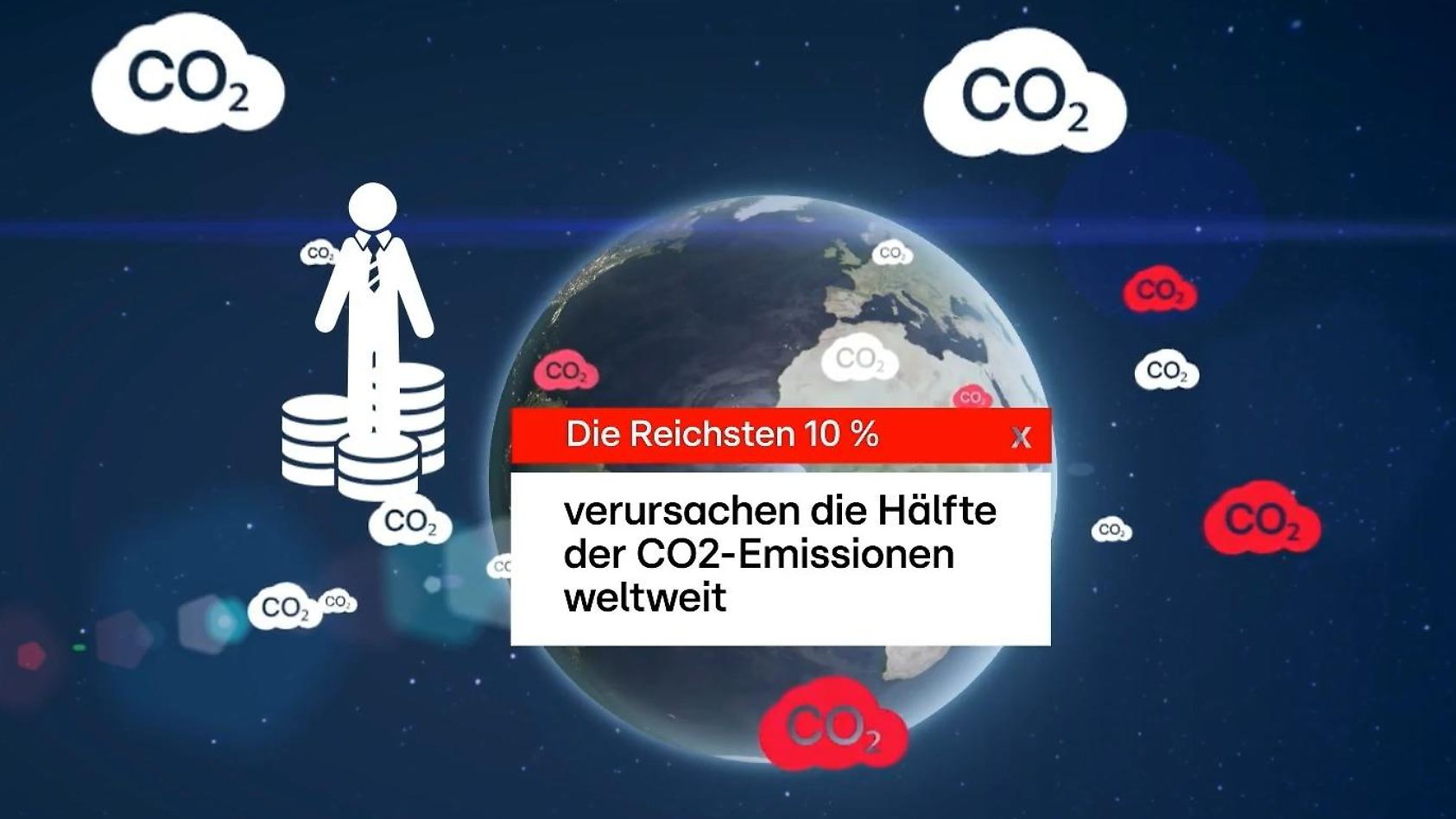 CO2-Ausstoß reduzieren: So können staatliche Maßnahmen gegen ein Leben ...