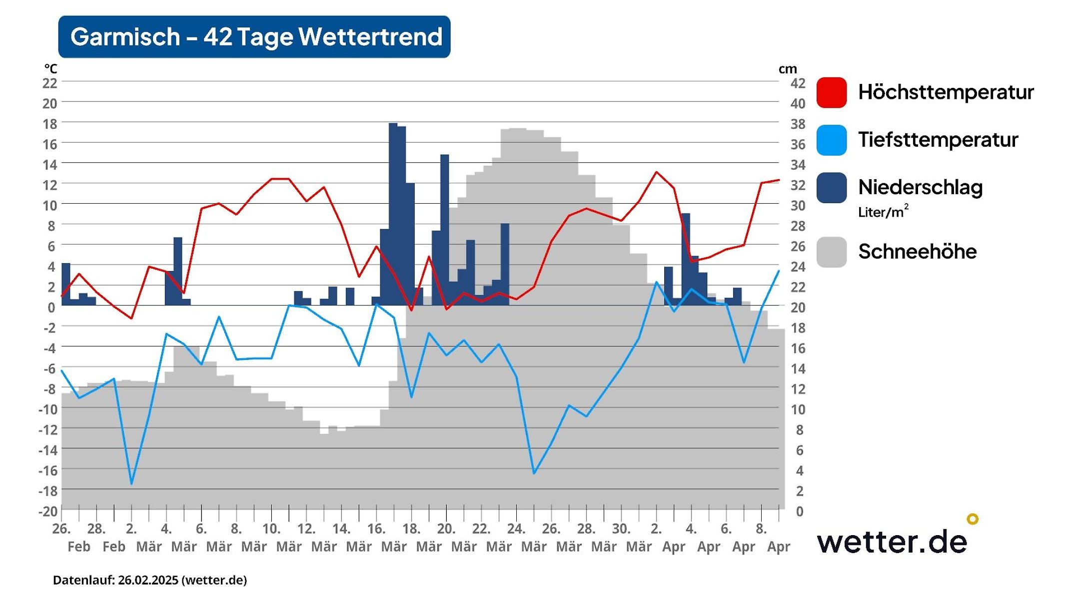 Frühling 2025 mit Wintereinbruch und Nachtfrost? Das sagen aktuelle Prognosen über den März ...