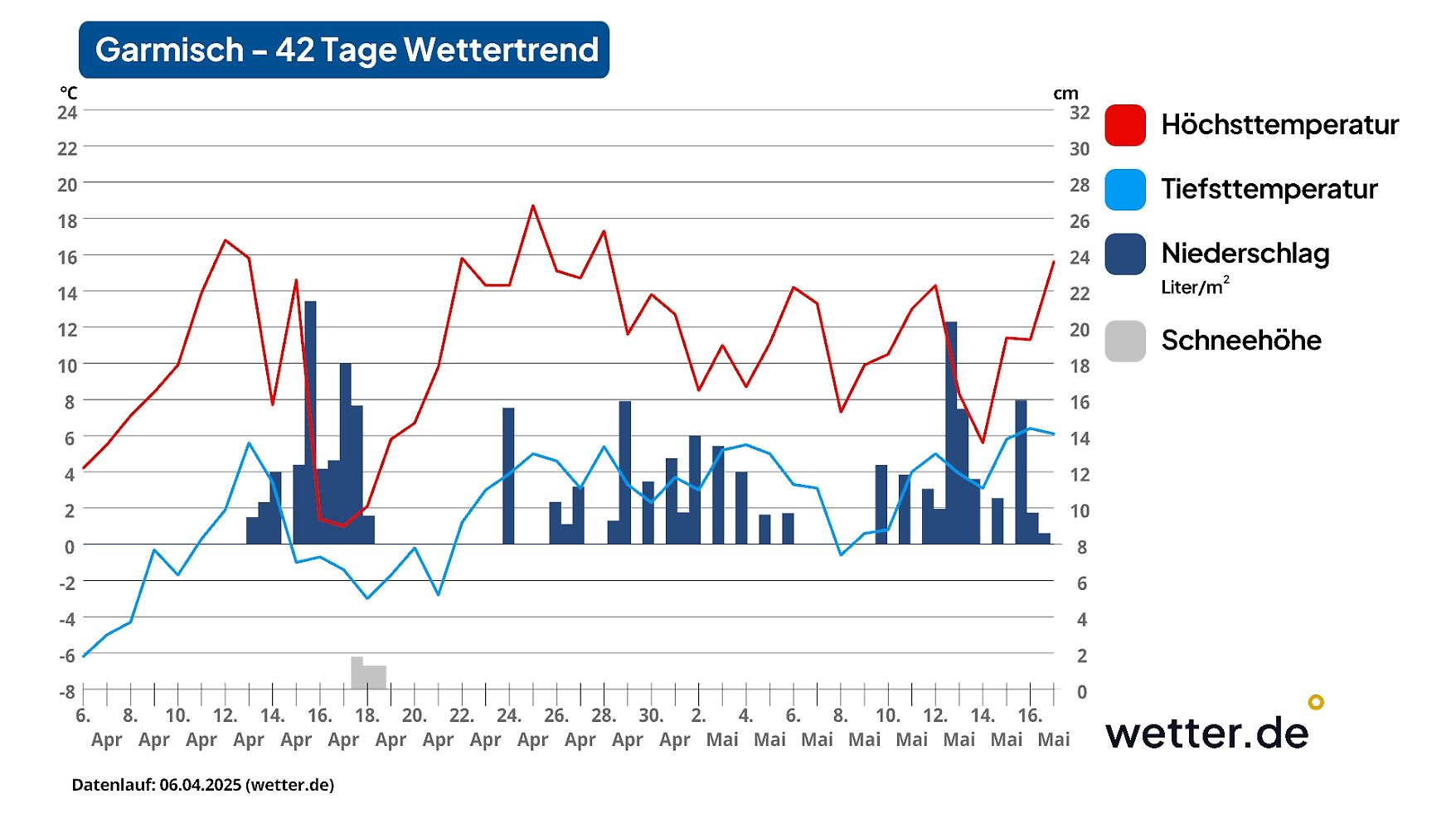 42 Tage Wetter Bayern