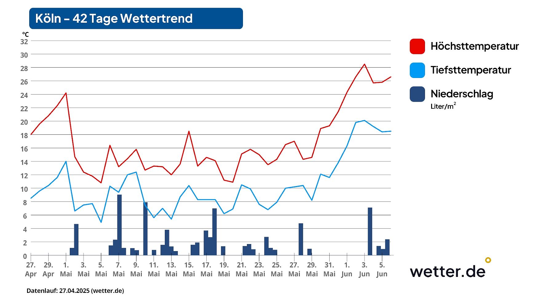 42-Tage-Wettertrend für Deutschland: Mild, Regen, Frost, Nebel und Schnee - das alles kann der ...