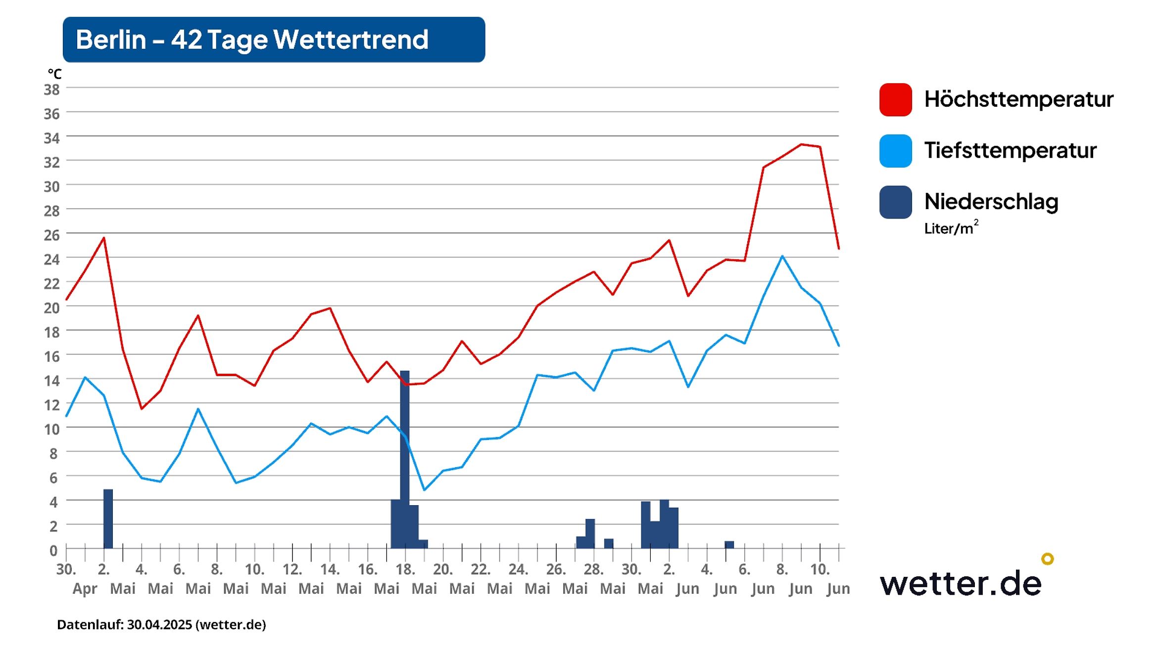 42-Tage-Wettertrend für Deutschland: Mild, Regen, Frost, Nebel und Schnee - das alles kann der ...