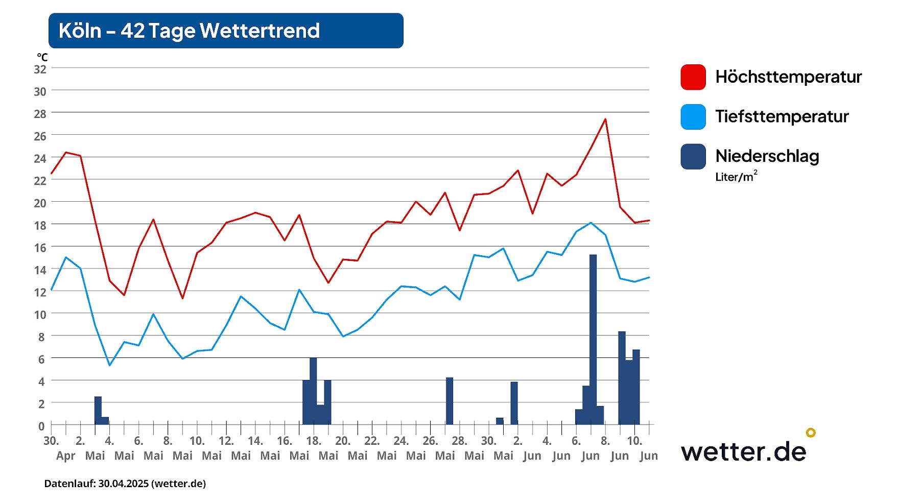 42-Tage-Wettertrend für Deutschland: Mild, Regen, Frost, Nebel und Schnee - das alles kann der ...