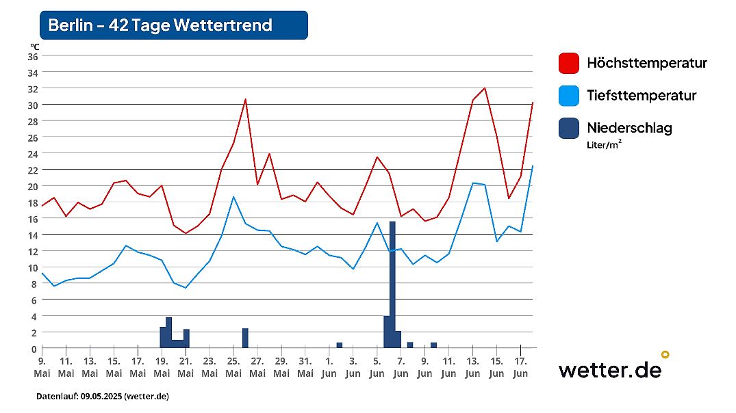 Aktueller Wettertrend und Prognose für Vatertag: Modelle zeigen mögliche Hitze rund um Christi ...