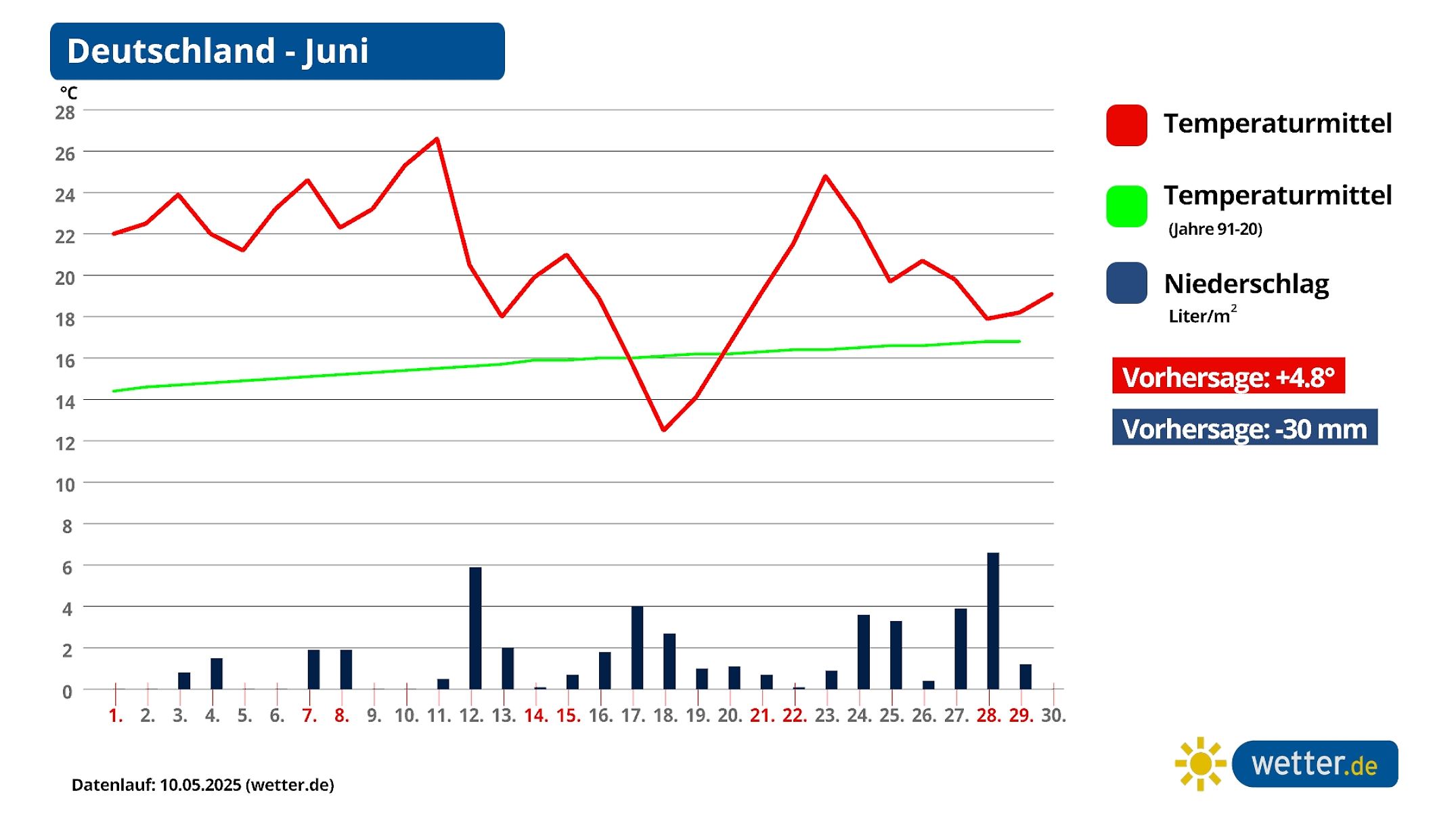 Aktueller Wettertrend und Prognose für Vatertag: Temperaturdelle an Christi Himmelfahrt 2025 ...