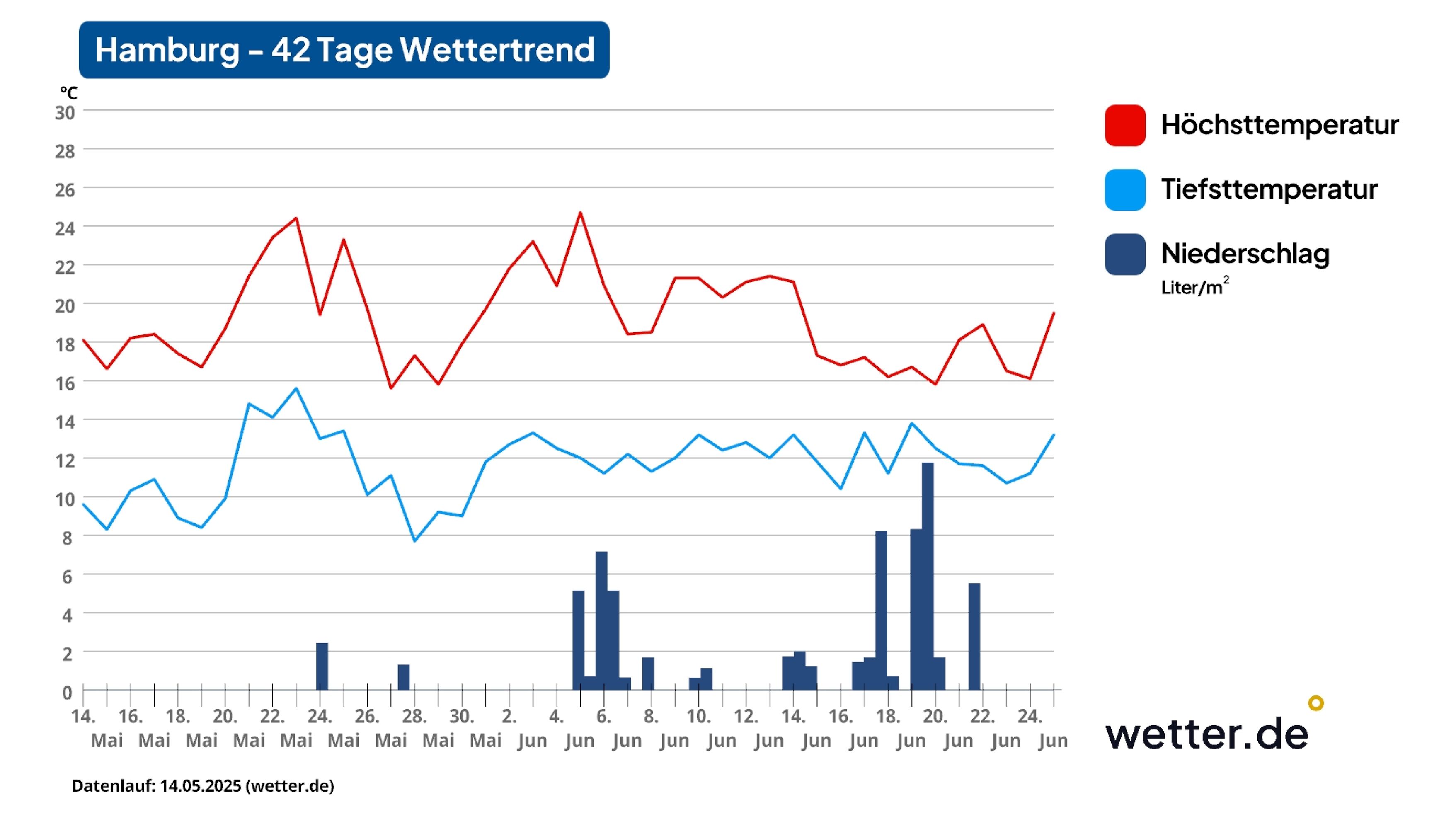 42-Tage-Wettertrend für Deutschland: Mild, Regen, Frost, Nebel und Schnee - das alles kann der ...