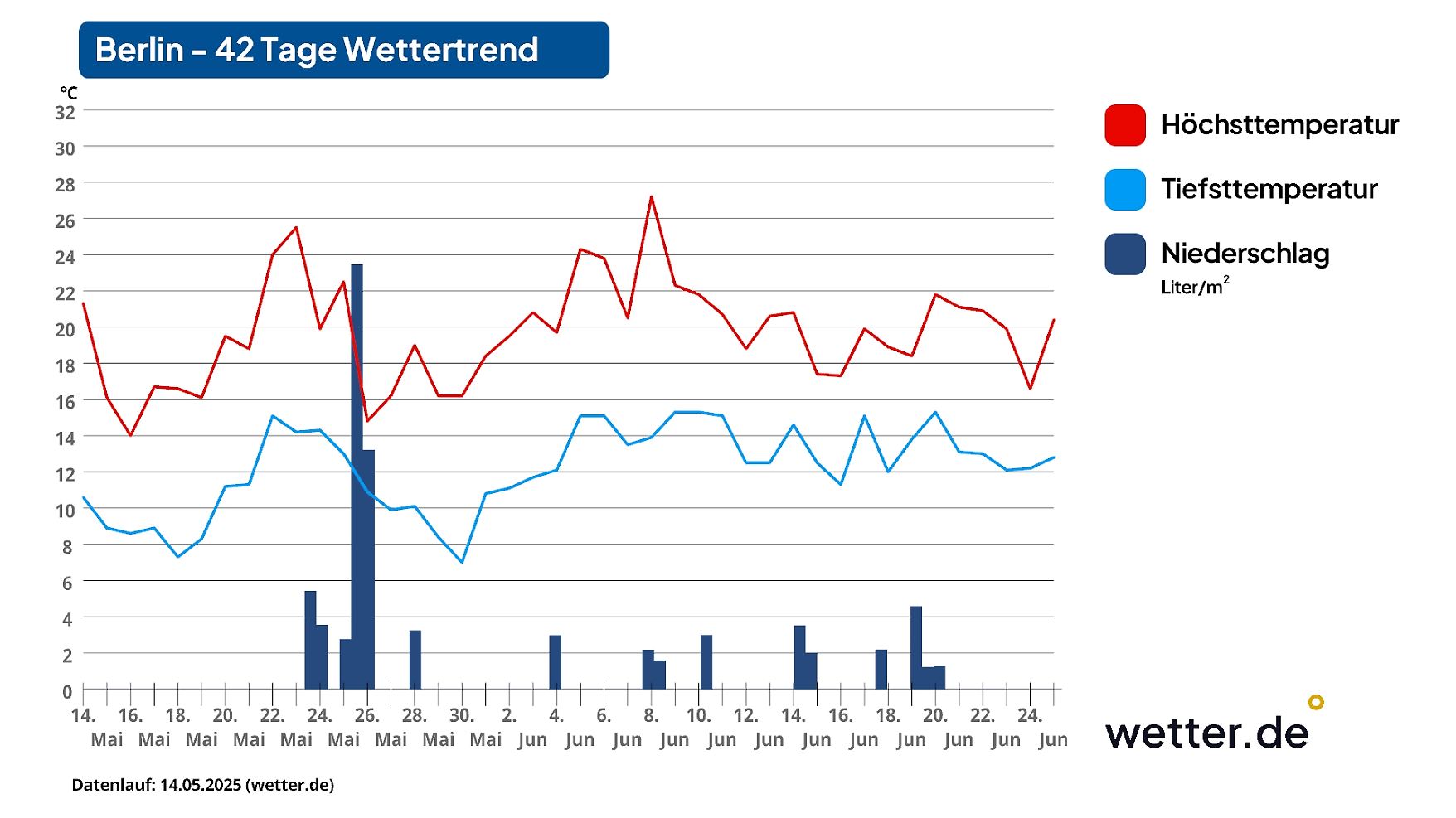 42-Tage-Wettertrend für Deutschland: Mild, Regen, Frost, Nebel und Schnee - das alles kann der ...