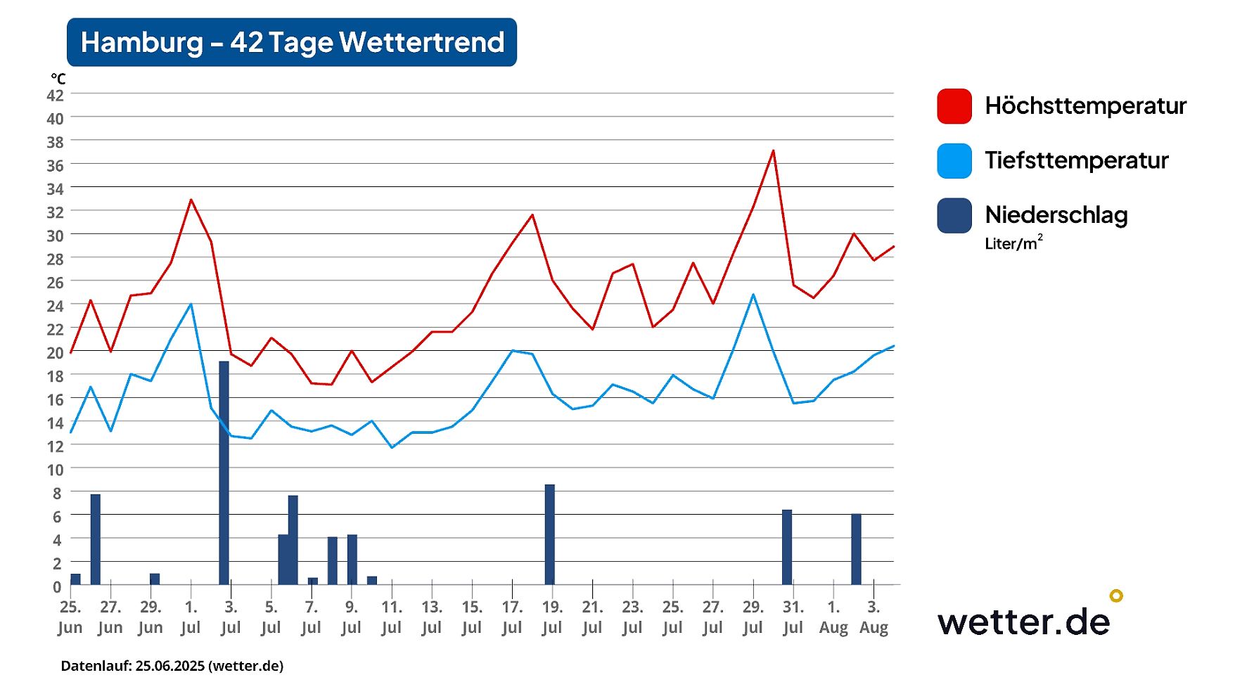 42-Tage-Wettertrend für Deutschland: Winter kommt noch im November mit Kälte und Schnee | wetter.de