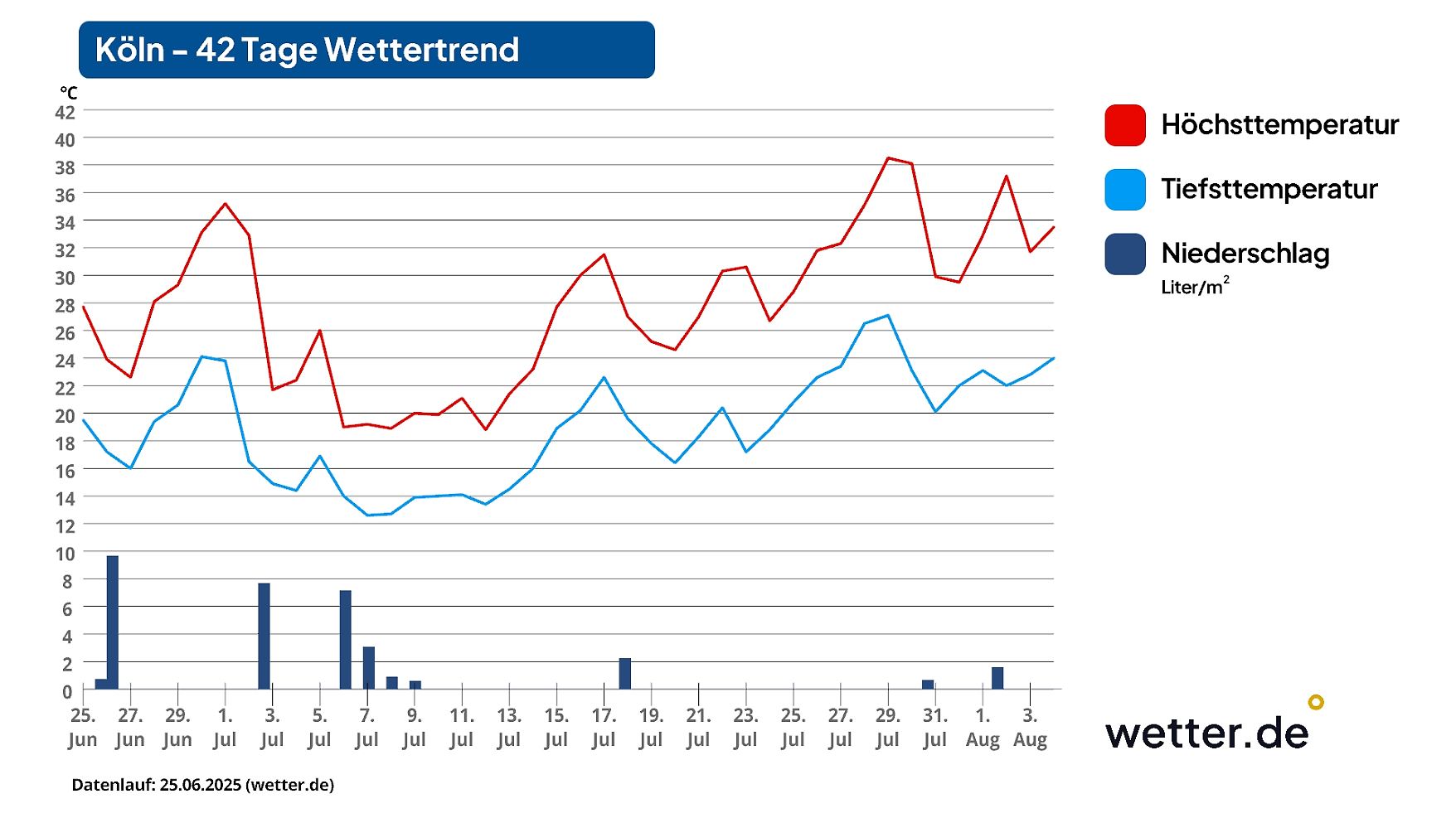 42-Tage-Wettertrend für Deutschland: Winter kommt noch im November mit Kälte und Schnee | wetter.de