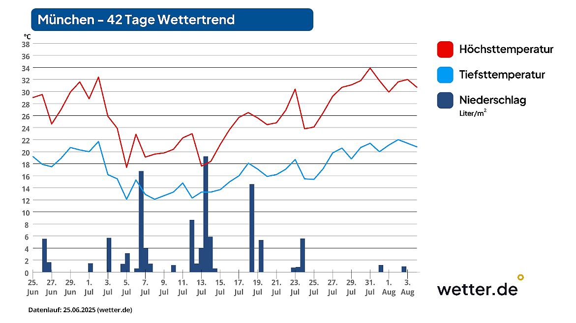 42-Tage-Wettertrend für Deutschland: Winter kommt noch im November mit Kälte und Schnee | wetter.de