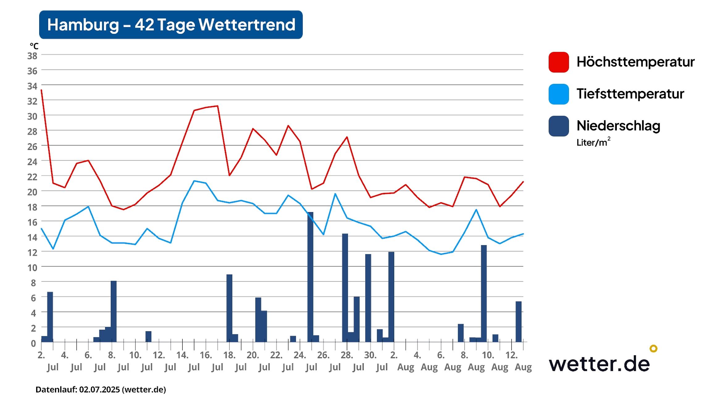 42-Tage-Wettertrend für Deutschland: Mild, Regen, Frost, Nebel und Schnee - das alles kann der ...