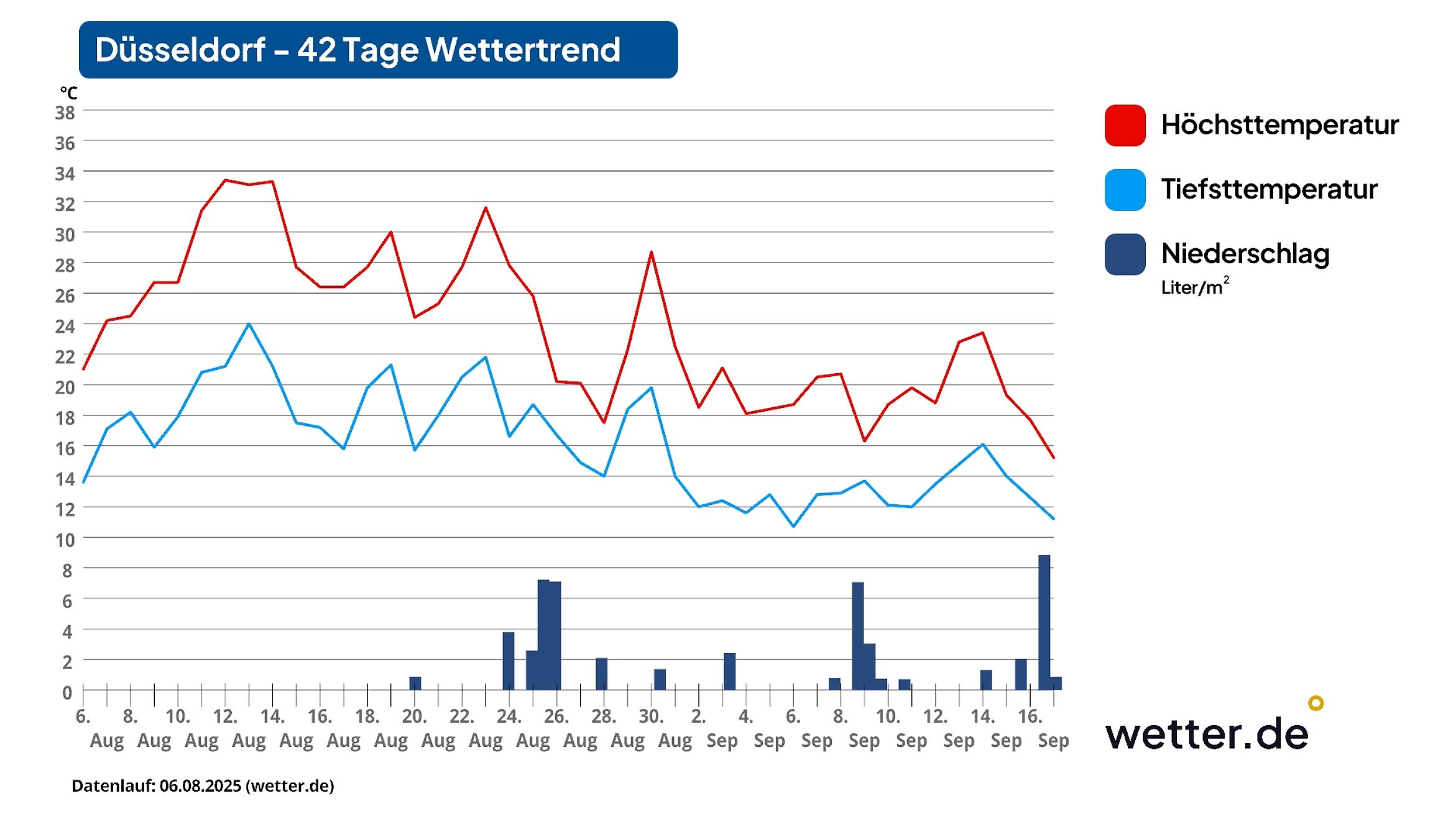 42-Tage-Wettertrend für Deutschland: Winter kommt noch im November mit Kälte und Schnee | wetter.de