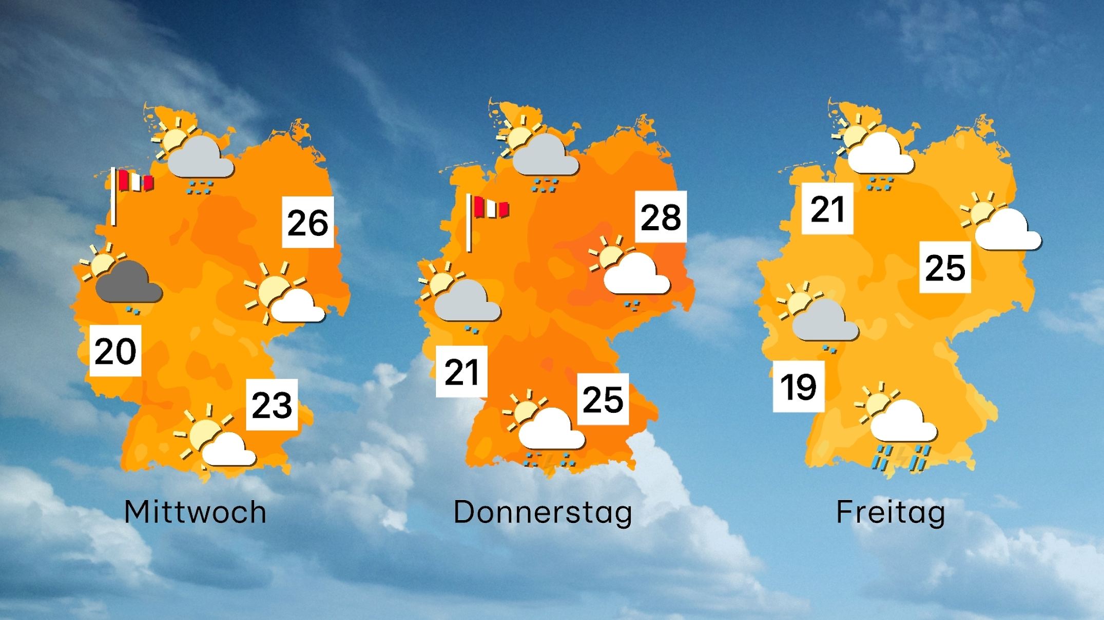 Wetter Bunde 30 Tage