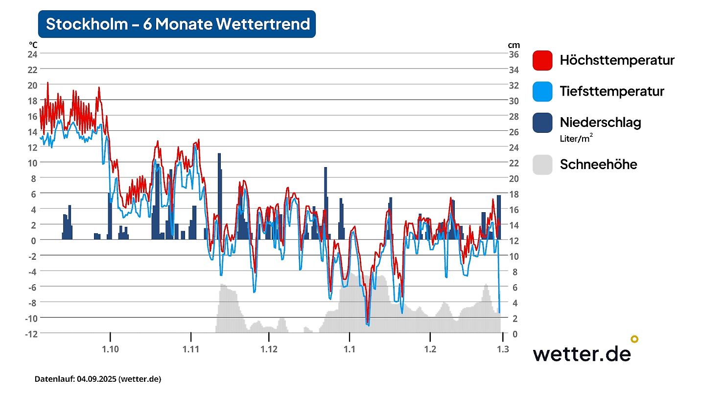 Winter und Schnee in Deutschland früher als gedacht? Das sagen die ersten Prognosen | wetter.de