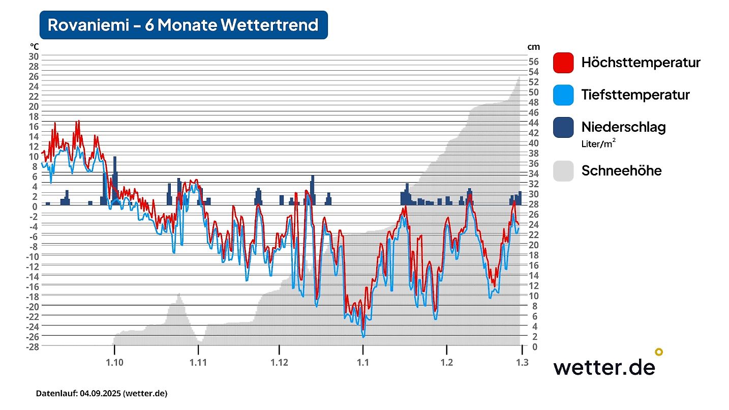 Winter und Schnee in Deutschland früher als gedacht? Das sagen die ersten Prognosen | wetter.de