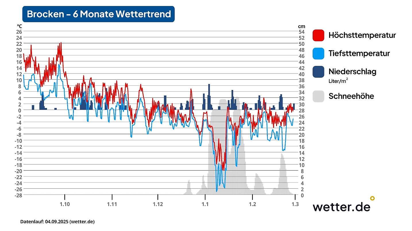 Winter und Schnee in Deutschland früher als gedacht? Das sagen die ersten Prognosen | wetter.de