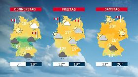 Wetter Unna 30 Tage